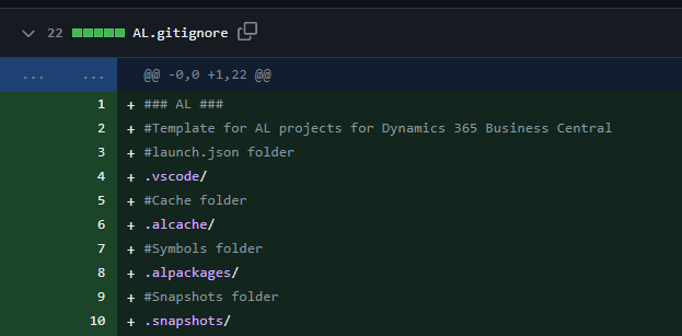 .gitignore, si debemos y queremos ignorar archivos en la sincronización GIT – Gerardo Rentería Blog
