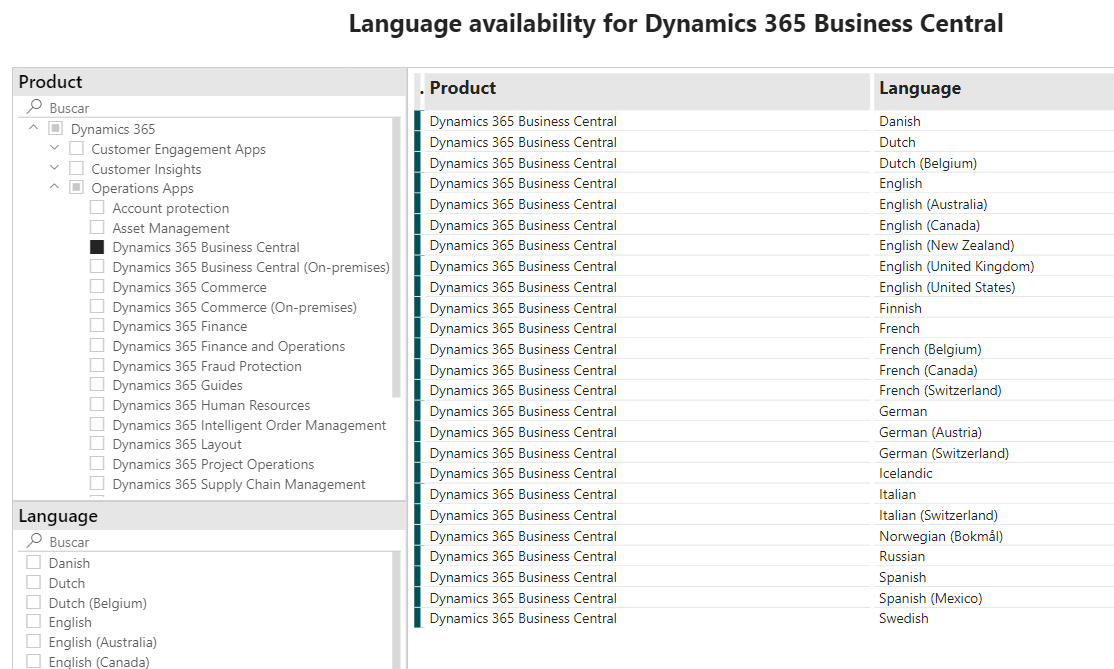 International availability of Dynamics 365 Business Central – Gerardo ...